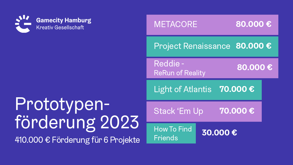 Games-Career Blog - Karriere in der Games-Branche